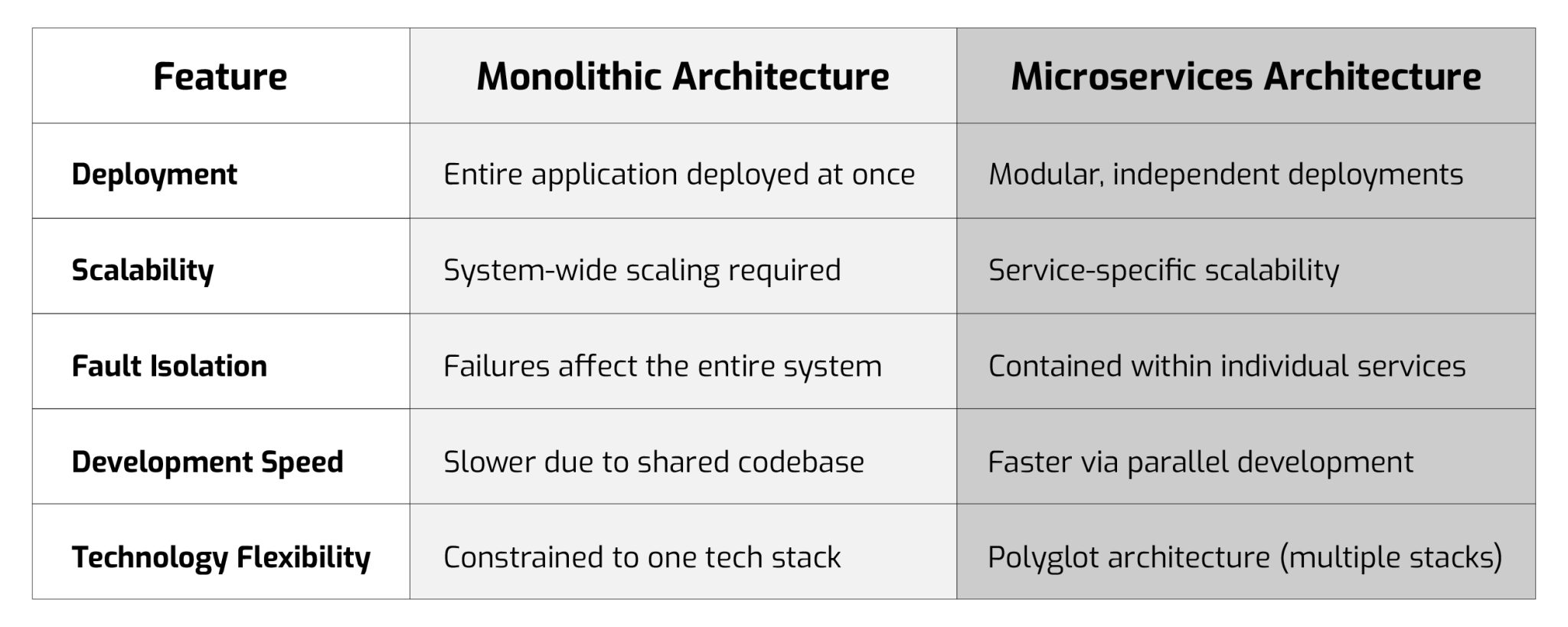 From Monoliths To Microservices: How Middleware Powers Modern Software ...